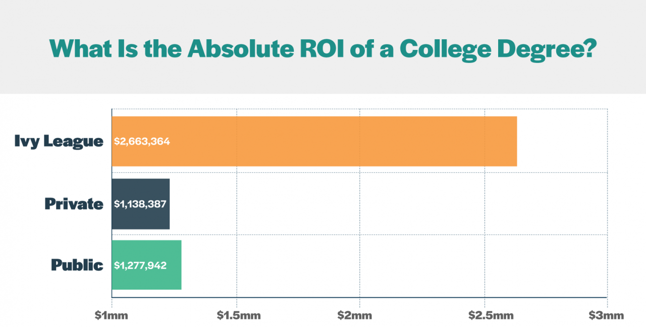 Escándalo de admisiones universitarias revisado: ¿Vale la pena el ...